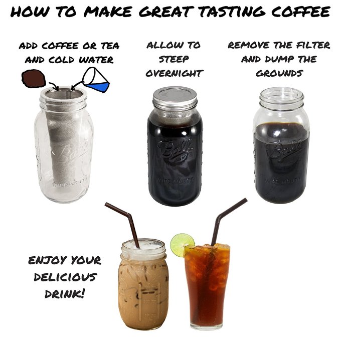 Coffee Monday – August 13,2018 Cold Brew Coffee | Coffee and Captured ...